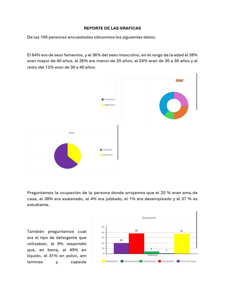 Reporte de Graficas | PDF