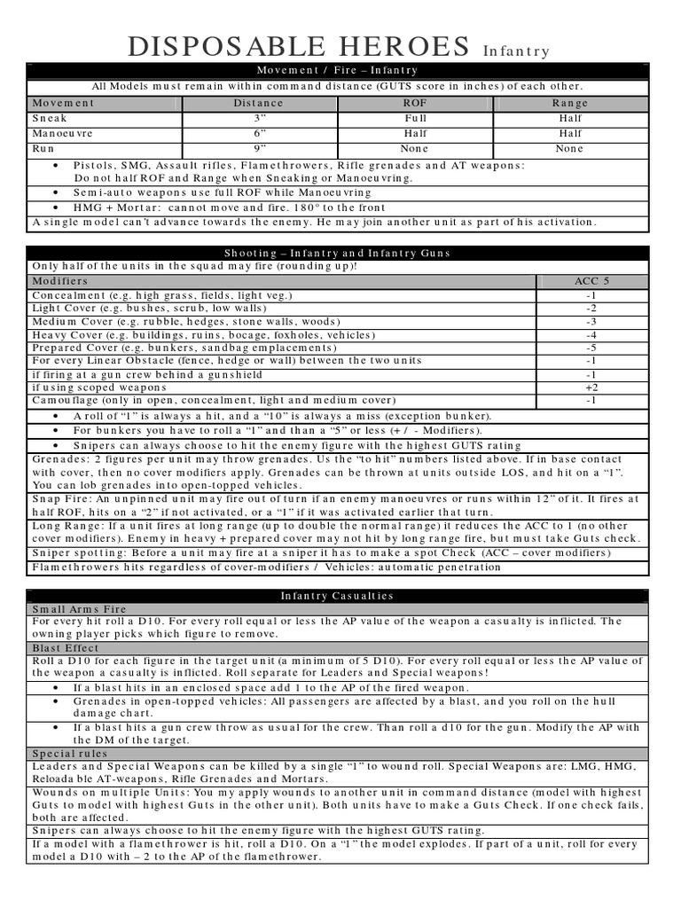 Disposable Heroes Qrs | PDF | Sniper | Infantry