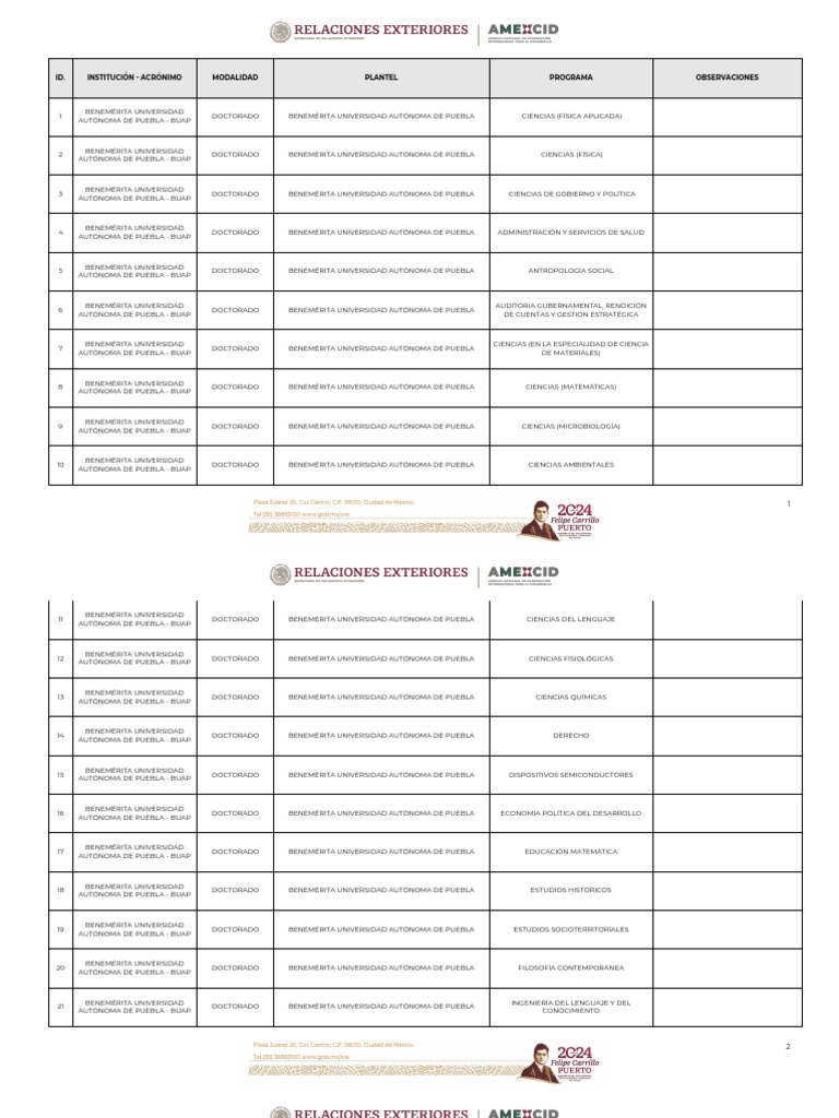 Anexo 6 Oferta Acad Mica | PDF | Universidad