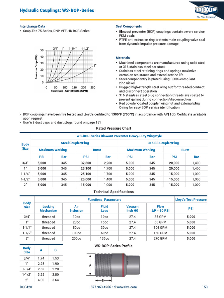 Hydraulic Couplings WS-BOP-Series | PDF