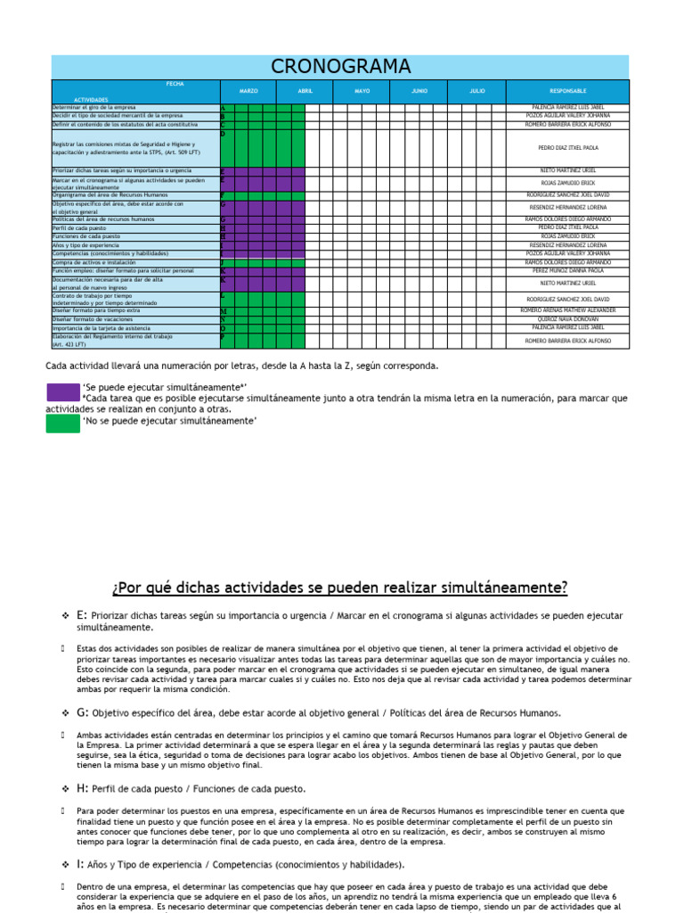 Cronograma - Actividades Simultaneas | PDF | Gestión de recursos humanos | Business