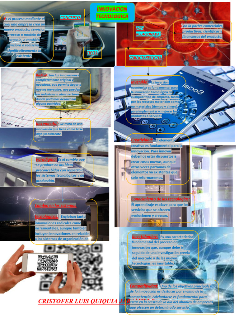 MAPA CONCEPTUAL | PDF | Innovación | Business