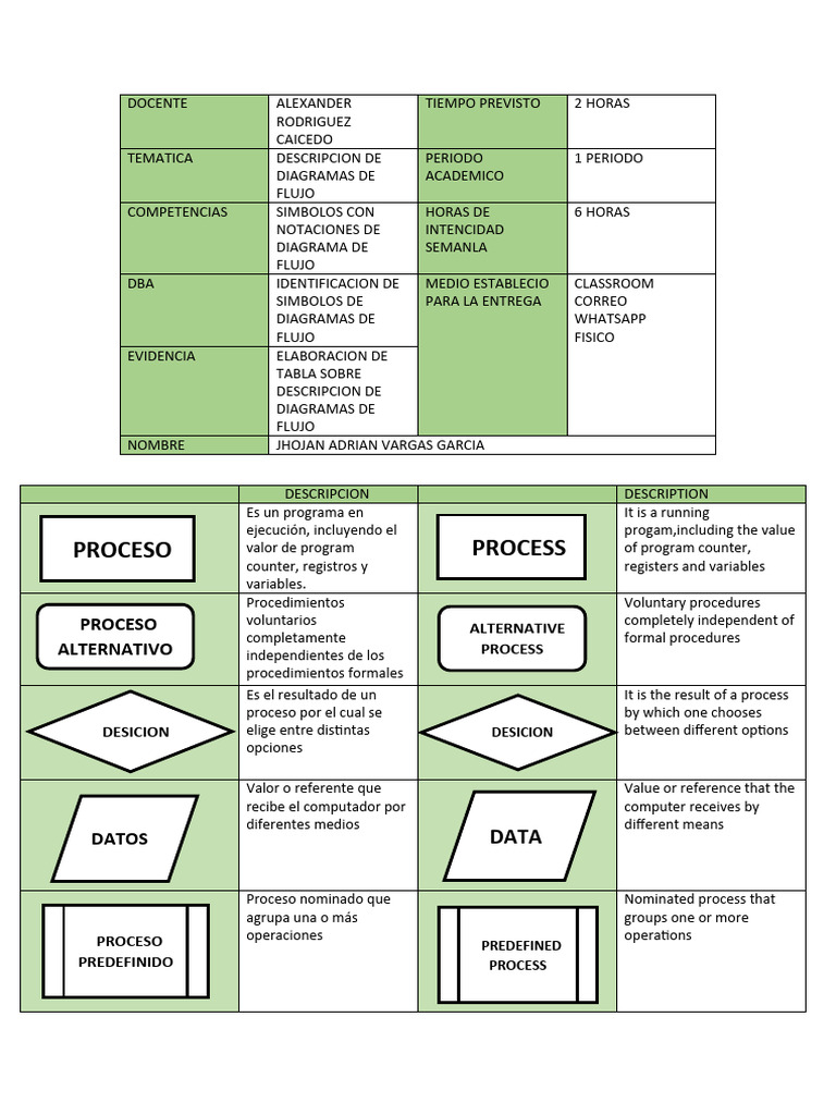 Tabla Diagrama de Flujo | PDF | Ingeniería Informática | Informática