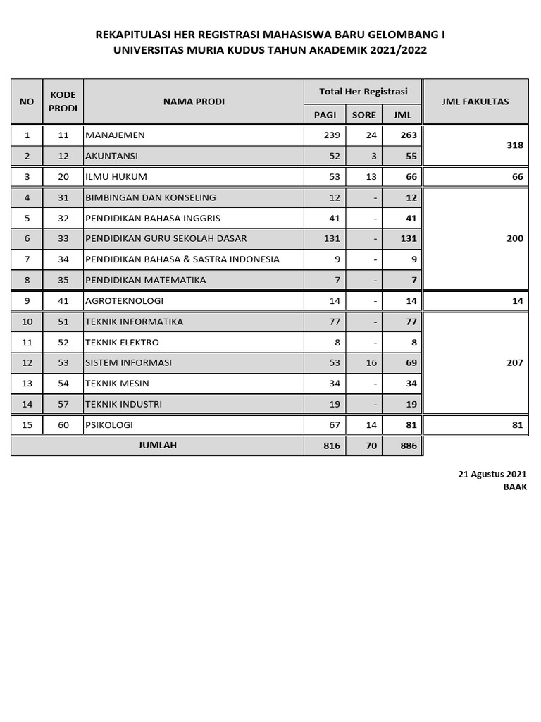 Rekap Her Maba 2021 | PDF