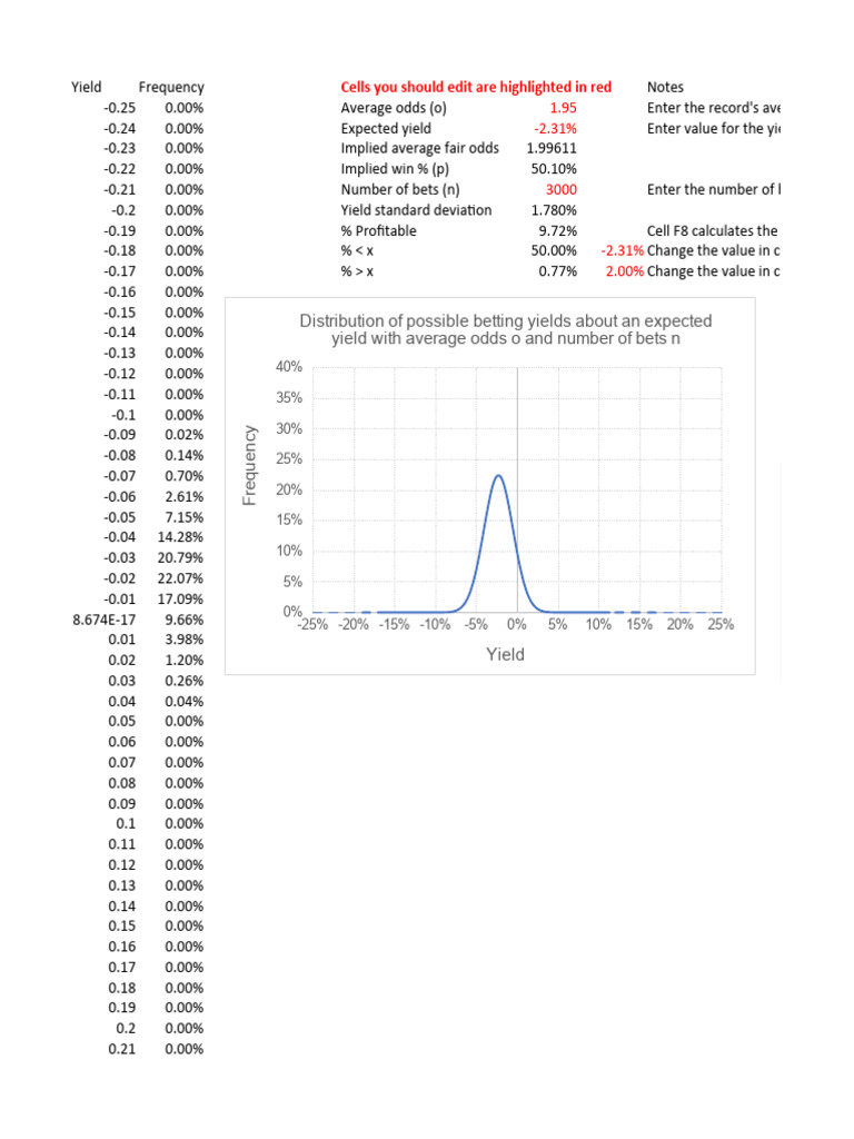 Yield Distribution Calculator | PDF | Odds | Statistical Theory