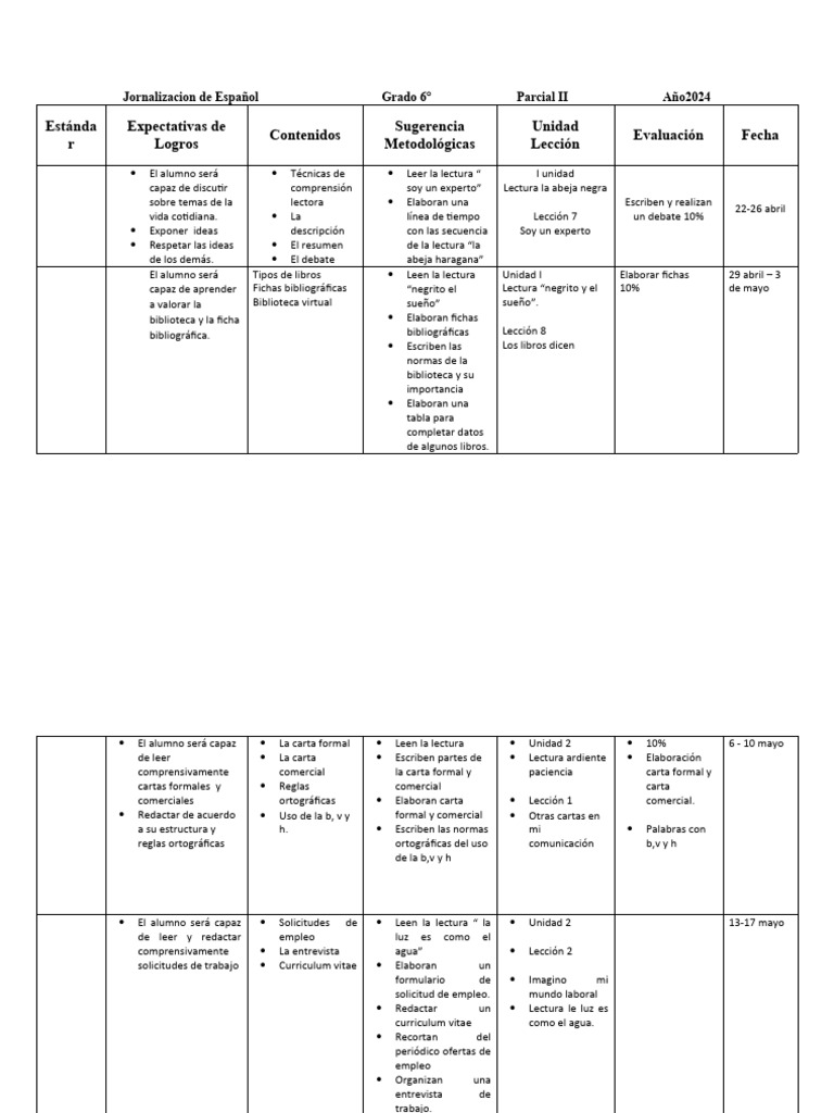 Plan de Estudios de Español 6° Grado 2024 | PDF | Biografía