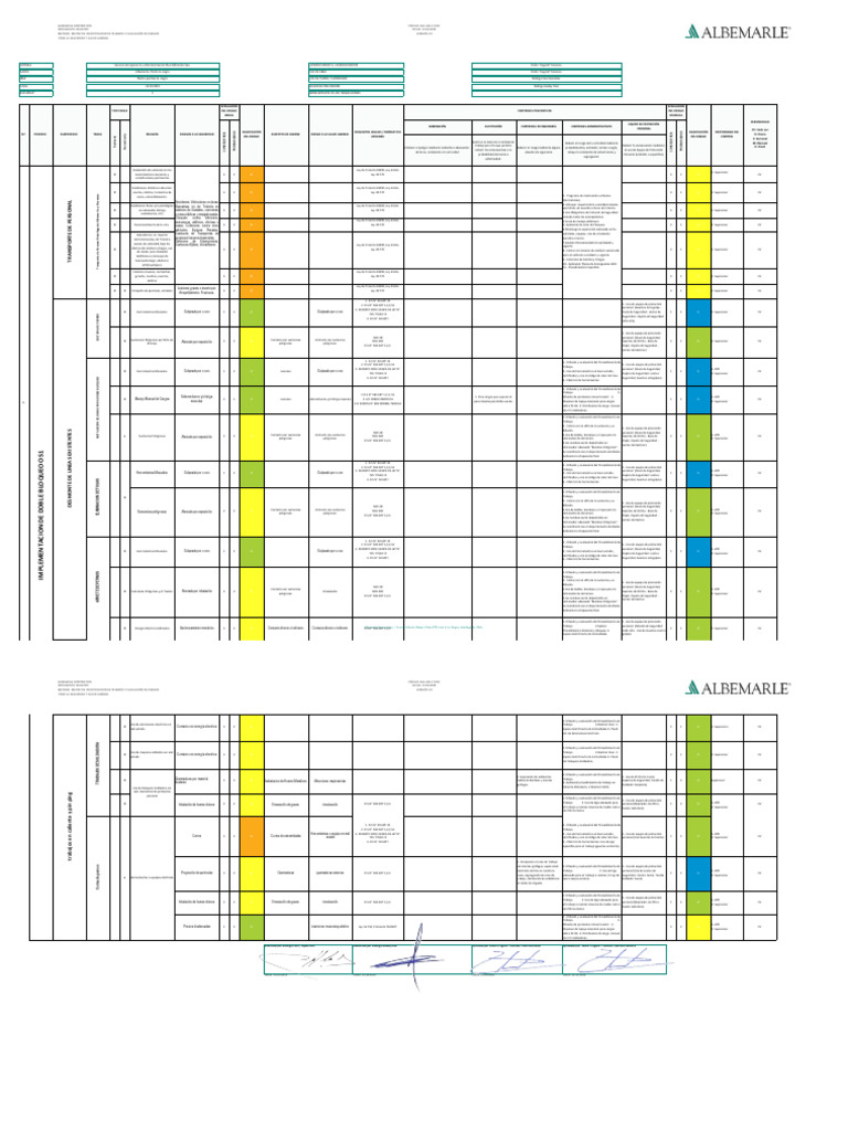 MIPER Doble Bloqueo OS1. | PDF | Seguridad y salud ocupacional
