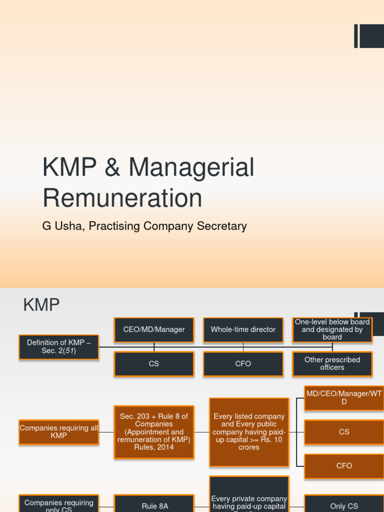 KMP and MR v2 | PDF | Regulatory Compliance | Audit