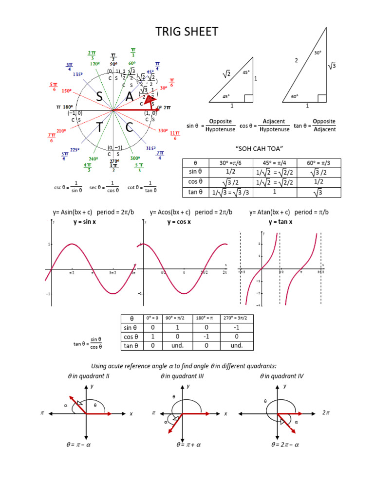 TRIG SHEET with Identities | Download Free PDF | Trigonometric ...
