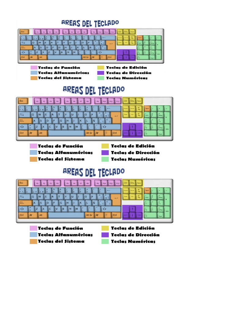 areas del teclado | PDF