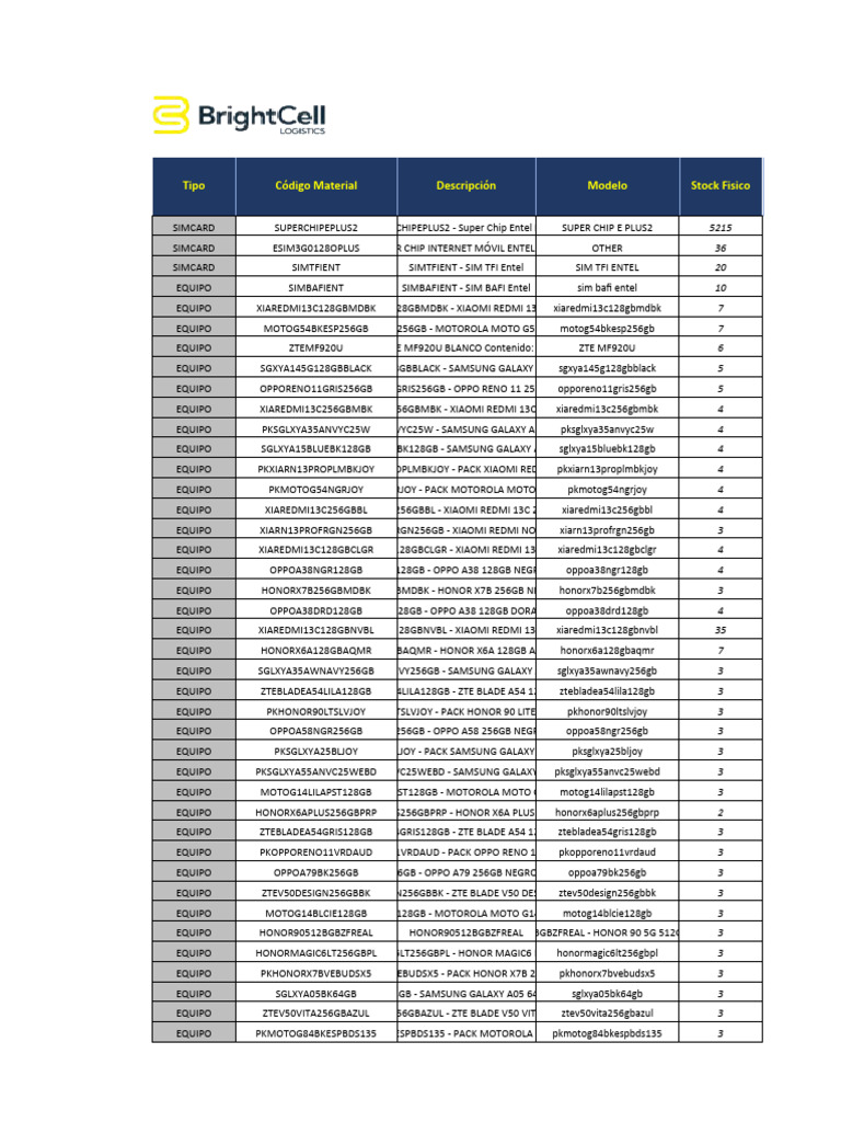 Stock 03-06 | PDF | Smartphone | Teléfonos móviles