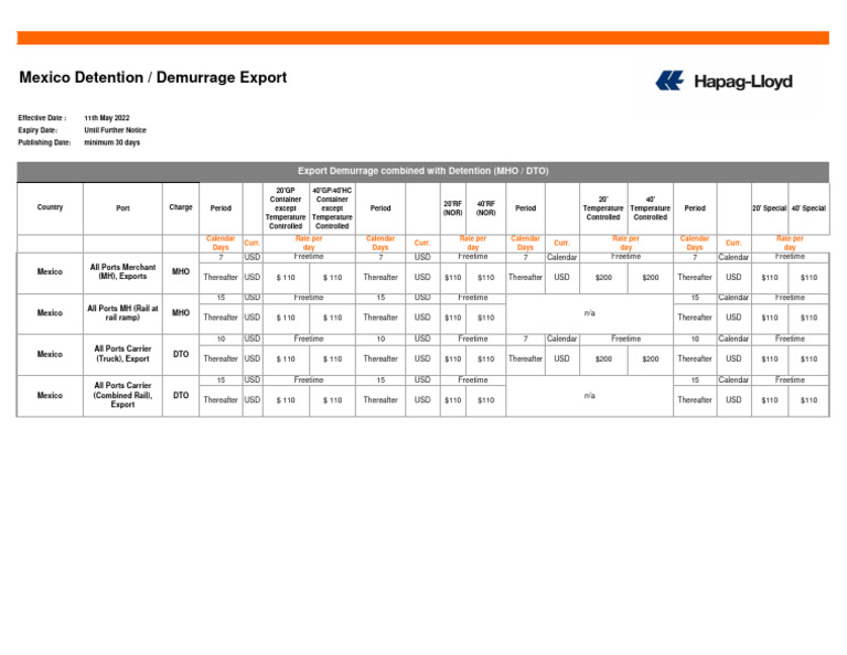Detention Demurrage Template New MEXICO Export | PDF | Shipping