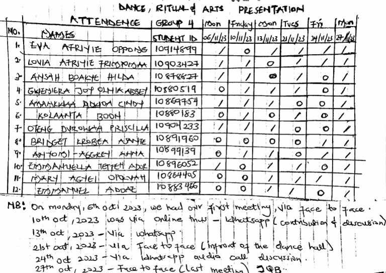 Group 4 Attendance Sheet | PDF