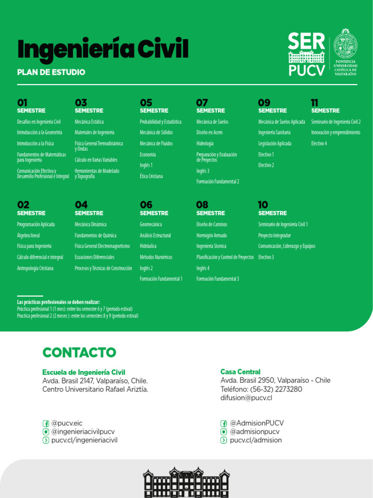 Ingenieria Civil | PDF | Ingeniería | Ingeniero civil