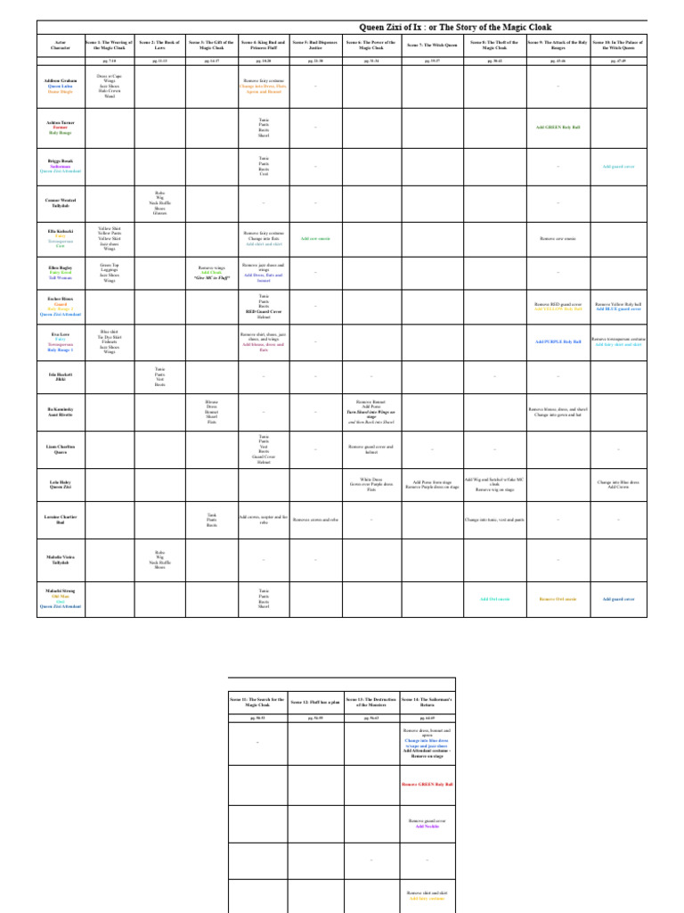 Queen Zi Xi Costume Plot | PDF | Dress | Fashion