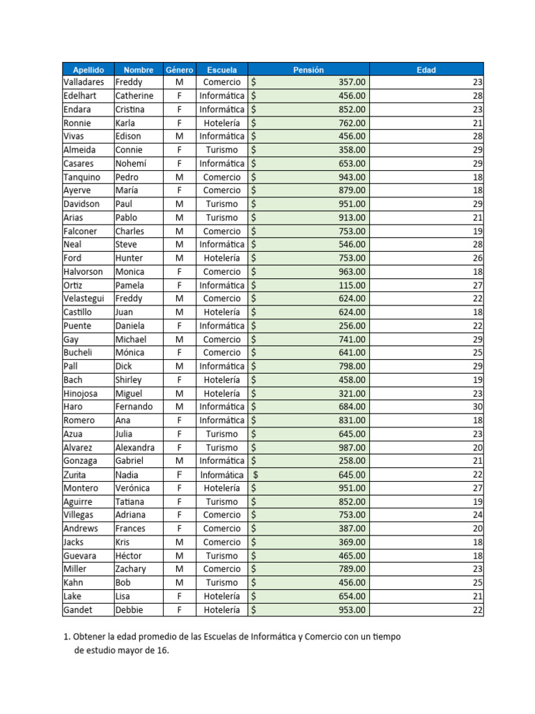 Excel Clase 03 -01 Funciones BD Gráficos | PDF