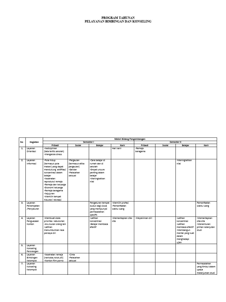 Contoh Program Tahunan GURU BK | PDF