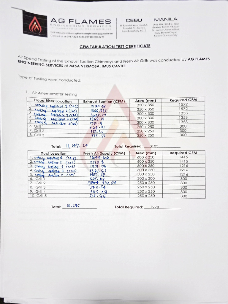 CFM Tabulation Readings - Mesa Vermoss (Fresh Air and Exhaust Ductings ...