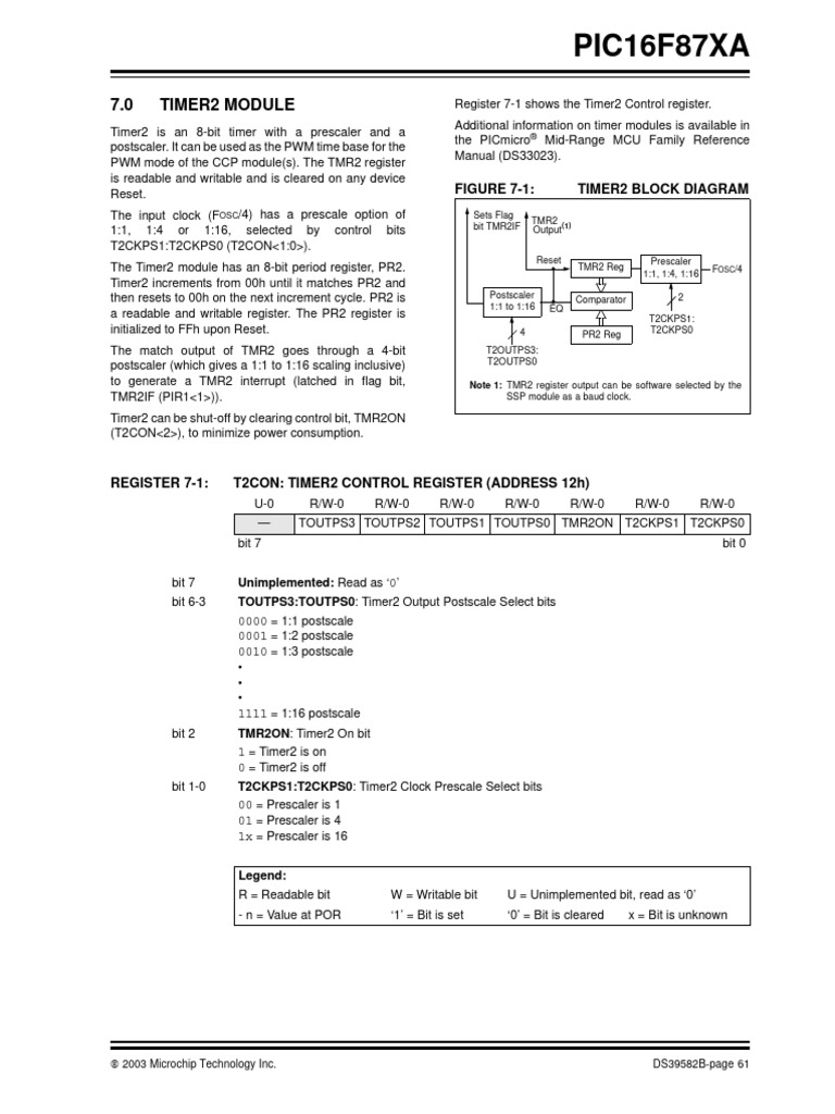 PWM Datasheet | PDF | Analog To Digital Converter | Computer Hardware