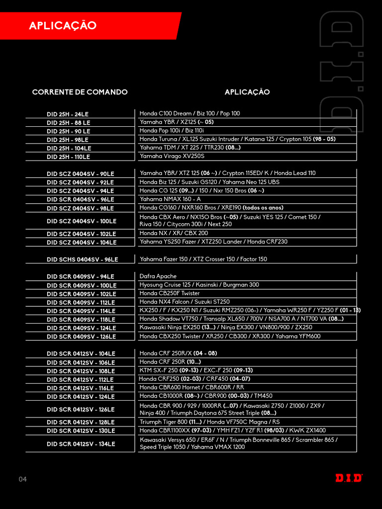 DID-2023-TABELA-DE-APLICACOES-CORRENTE-DE-COMANDO | PDF | Motorcycling | Motor Vehicle ...