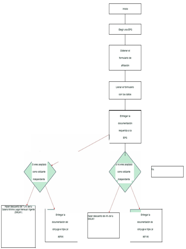 Flowchart Fun | PDF | Sueldos y salarios | Compensación laboral