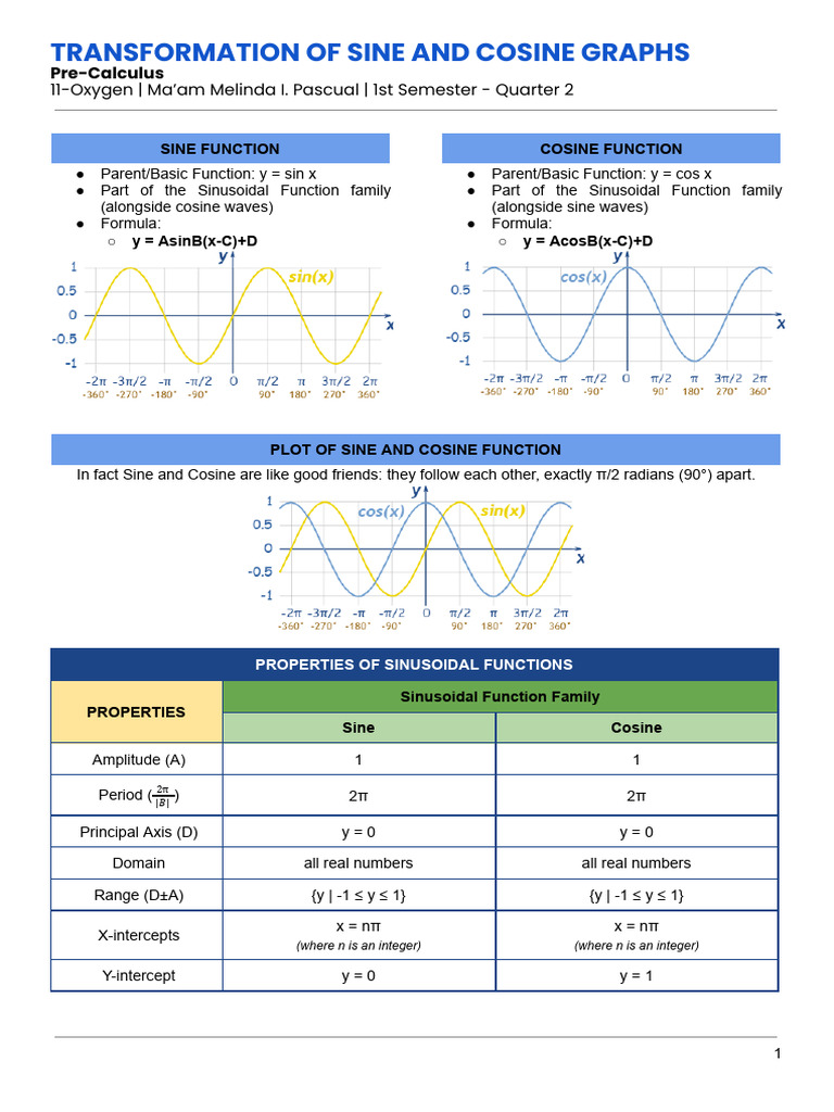 -2.9 and 2.10- Transformation of Sine and Cosine Graphs | Download Free ...