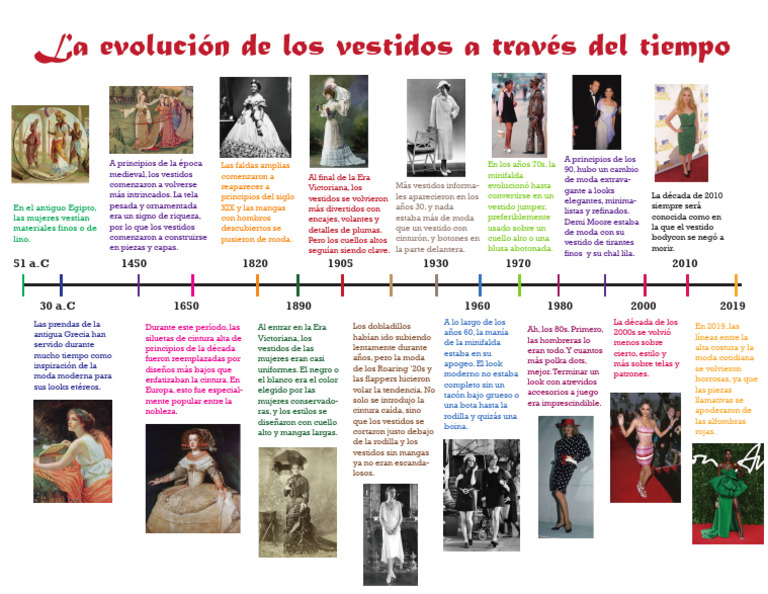 Evolución del vestido a través del tiempo | PDF | Vestir | Apariencia ...