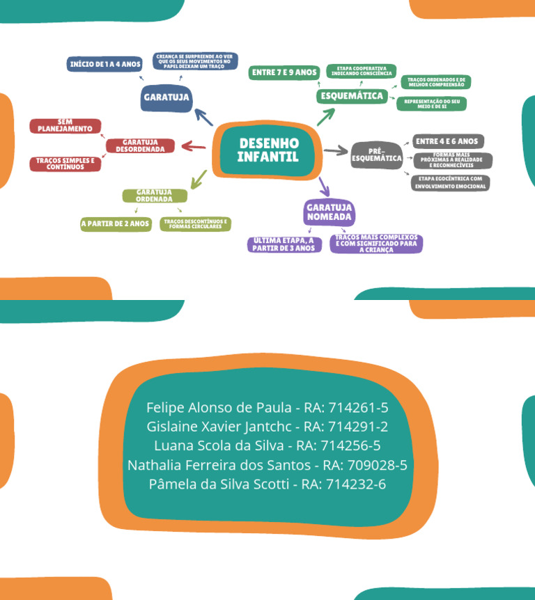 Mapa Mental sobre o artigo | PDF