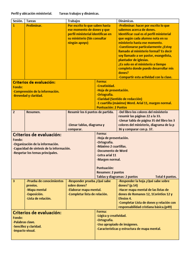 Perfil y ubicación ministerial, tareas. | PDF