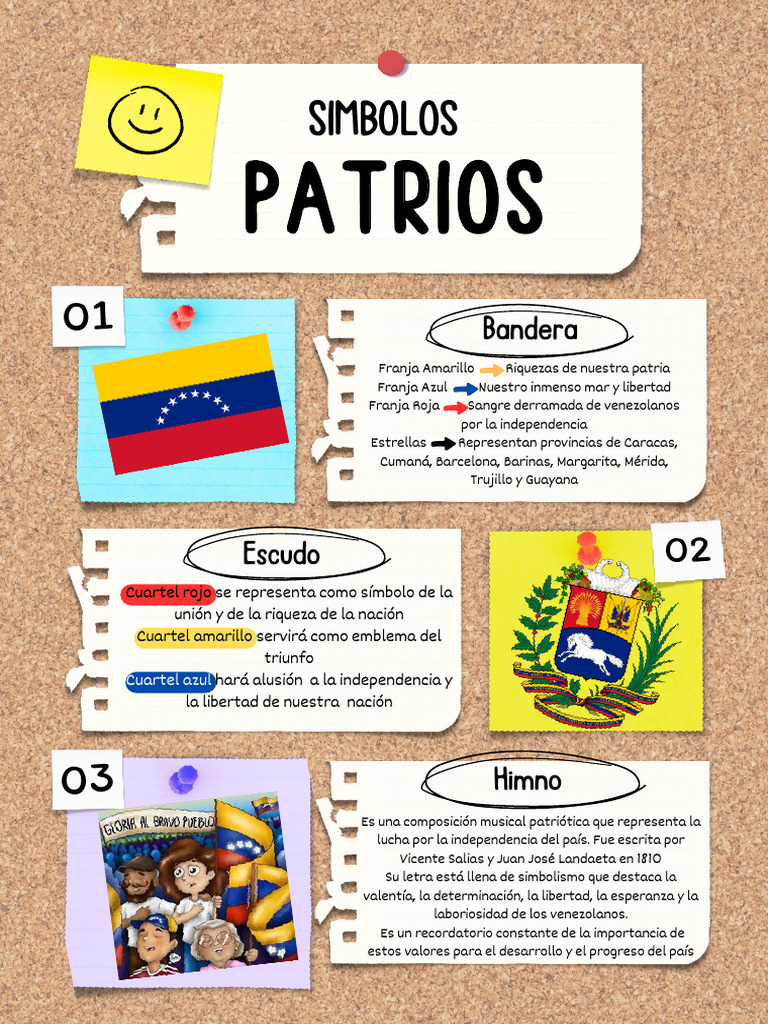 Símbolos Patrios | PDF