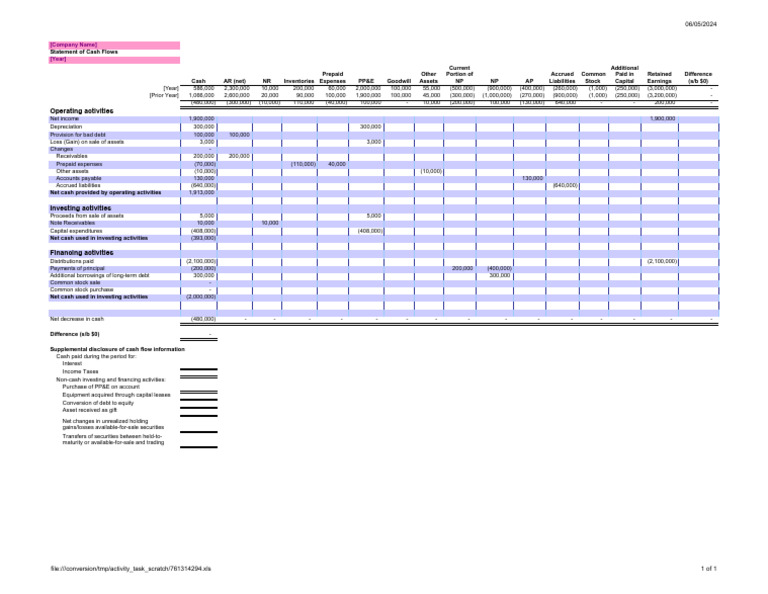 Statement of CF | PDF | Expense | Investing