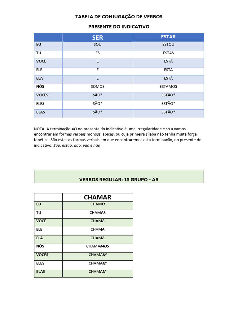 Tabela de Verbos | PDF