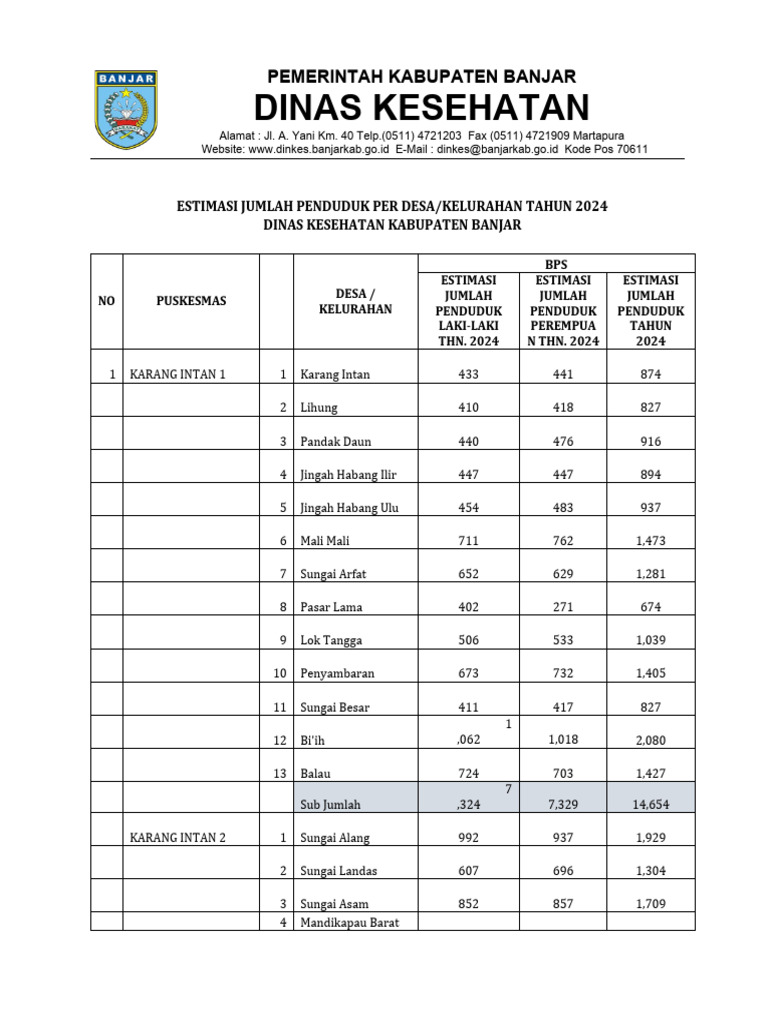 Estimasi Jumlah Penduduk 2024 | PDF