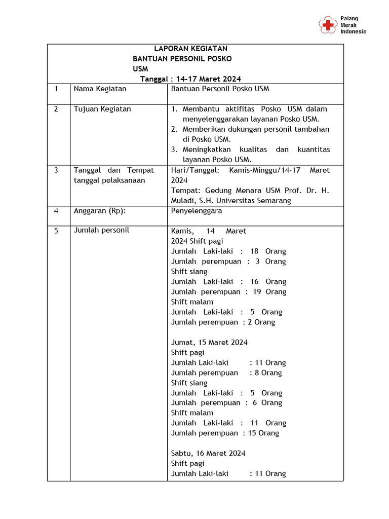 Laporan Kegiatan Perbantuan Posko USM | PDF