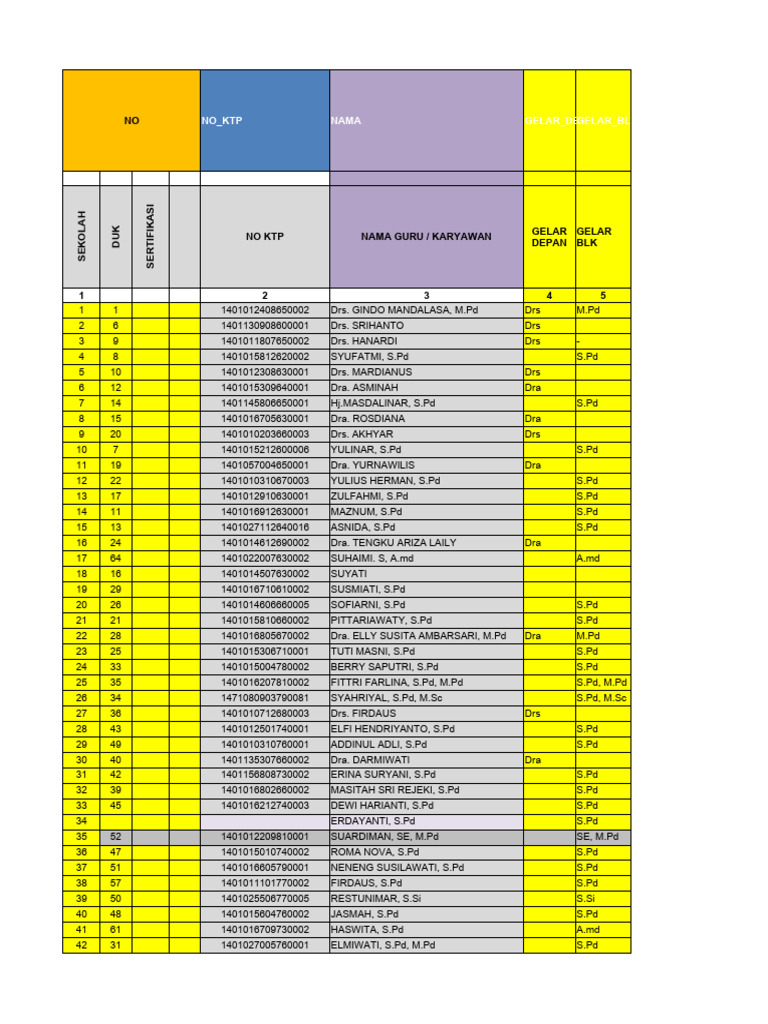 Data Guru Asli Tahun 2020-2021 | PDF | Indonesia