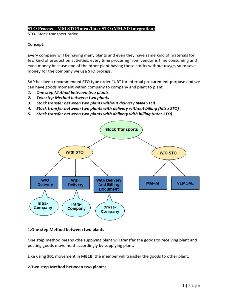 STO Process - Pricing Procedure | PDF | Pricing | Xml Schema