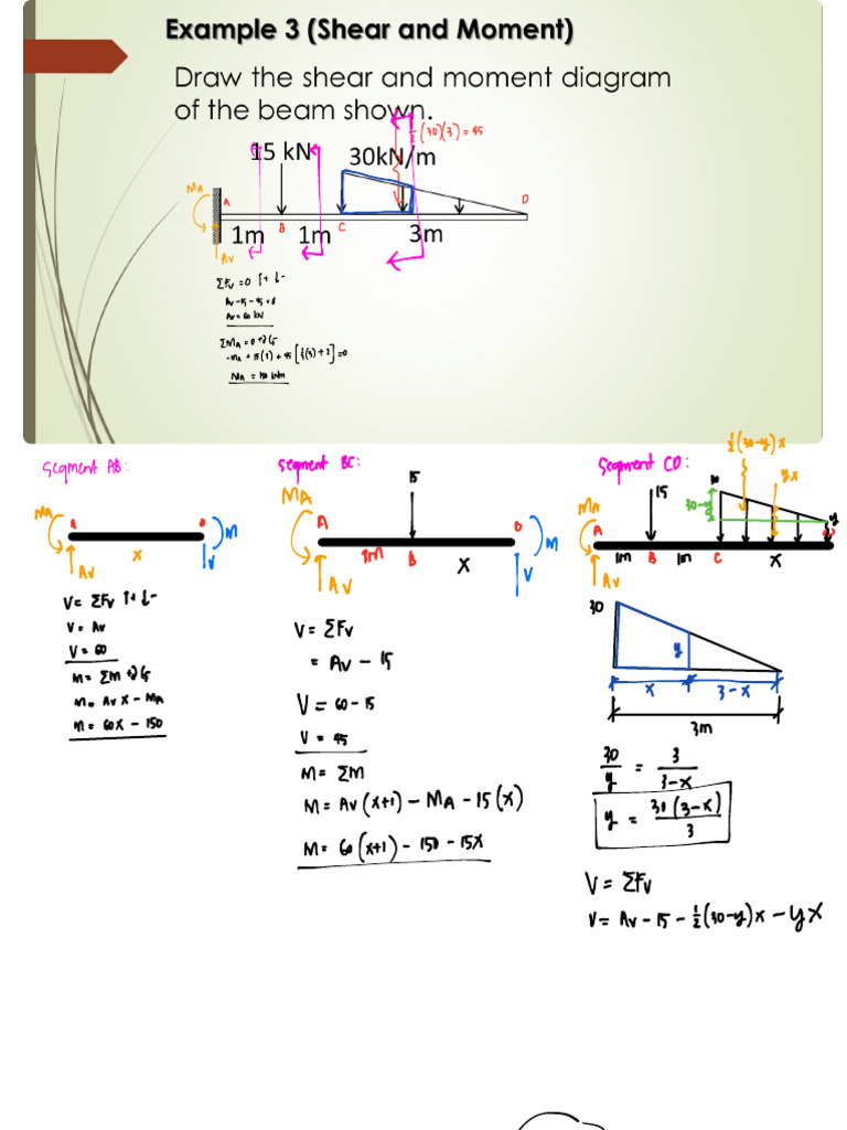 Shear and Moment Equation Ex3 | PDF