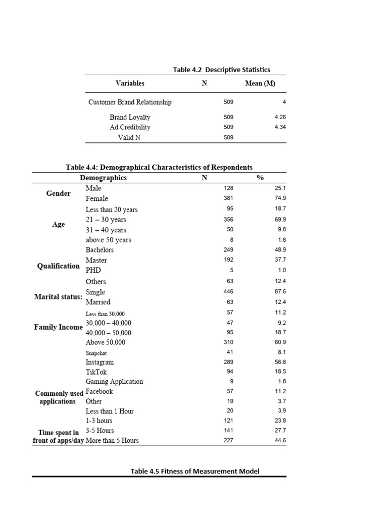 Customer Brand Relations Ship Tables | PDF | Scientific Method ...