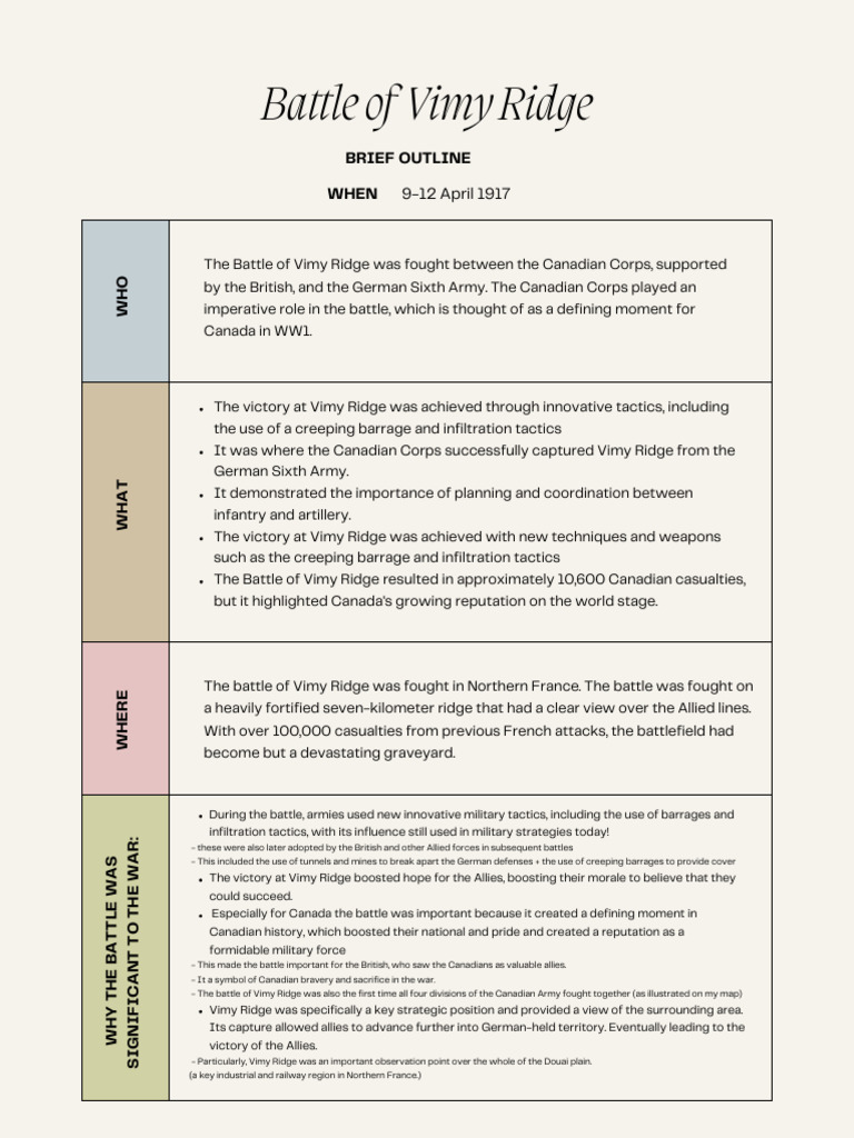Brief Outline | Download Free PDF | Barrage (Artillery) | Battles