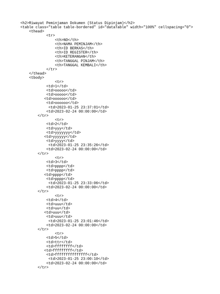 Rekap Data Peminjaman (Status Dipinjam) | PDF
