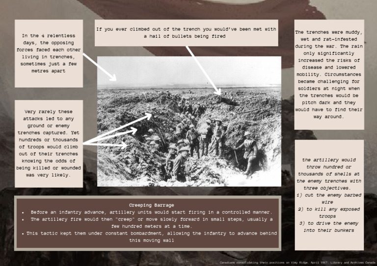 battle of vimy ridge | Download Free PDF | Trench Warfare | Conflicts