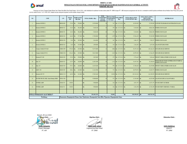 05 BA Pemakaian Unit A2B GRM Mei 2024 | PDF