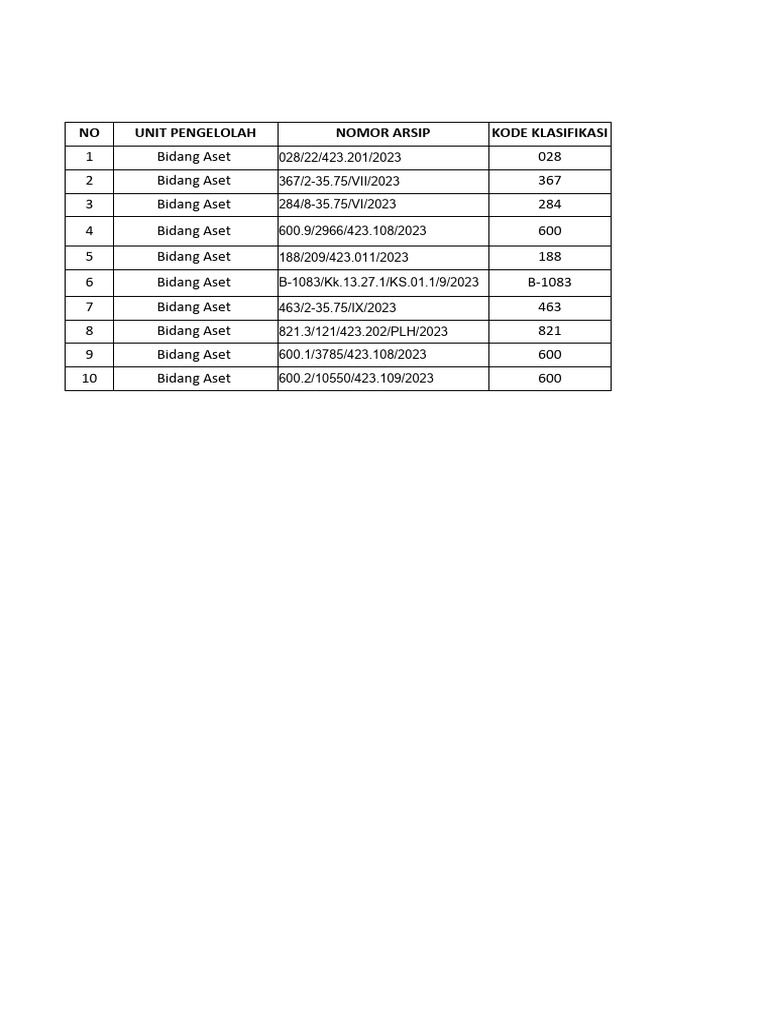 Daftar Arsip Surat Masuk-Keluar 2023 | PDF | Griya & Taman | Teknologi ...