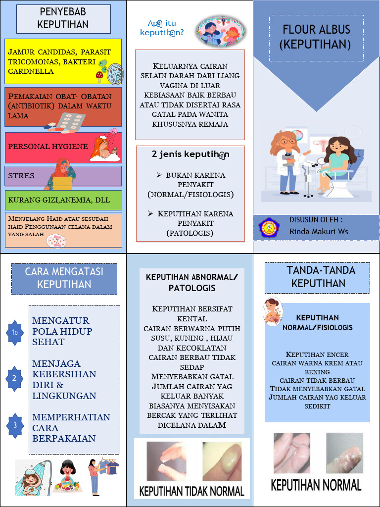 Klasifikasi dan Penyebab Keputihan | PDF