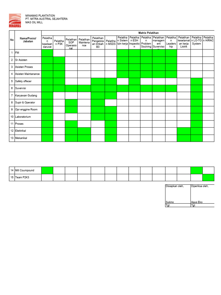 Form Training Schedule 2023 | PDF