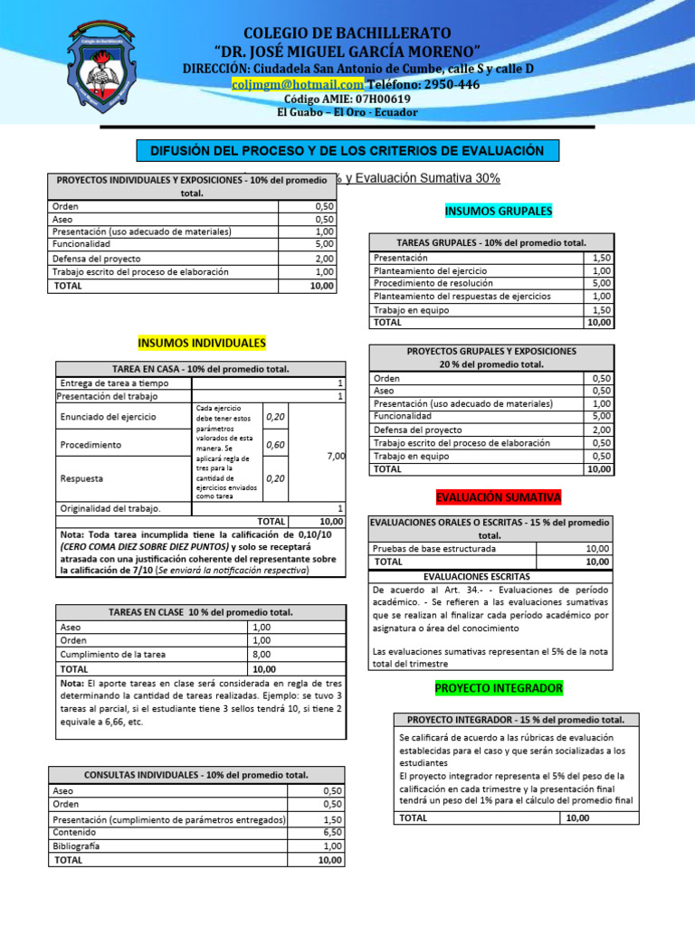 CRITERIOS DE EVALUACION 2024-2025 | Descargar gratis PDF | Evaluación | Modificación de ...