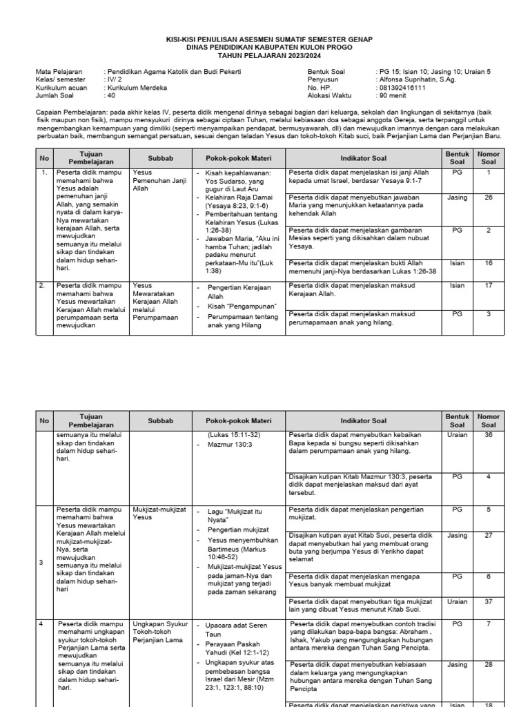 Kisi Asesmen Sumatif Akhir Tahun K. IV | PDF