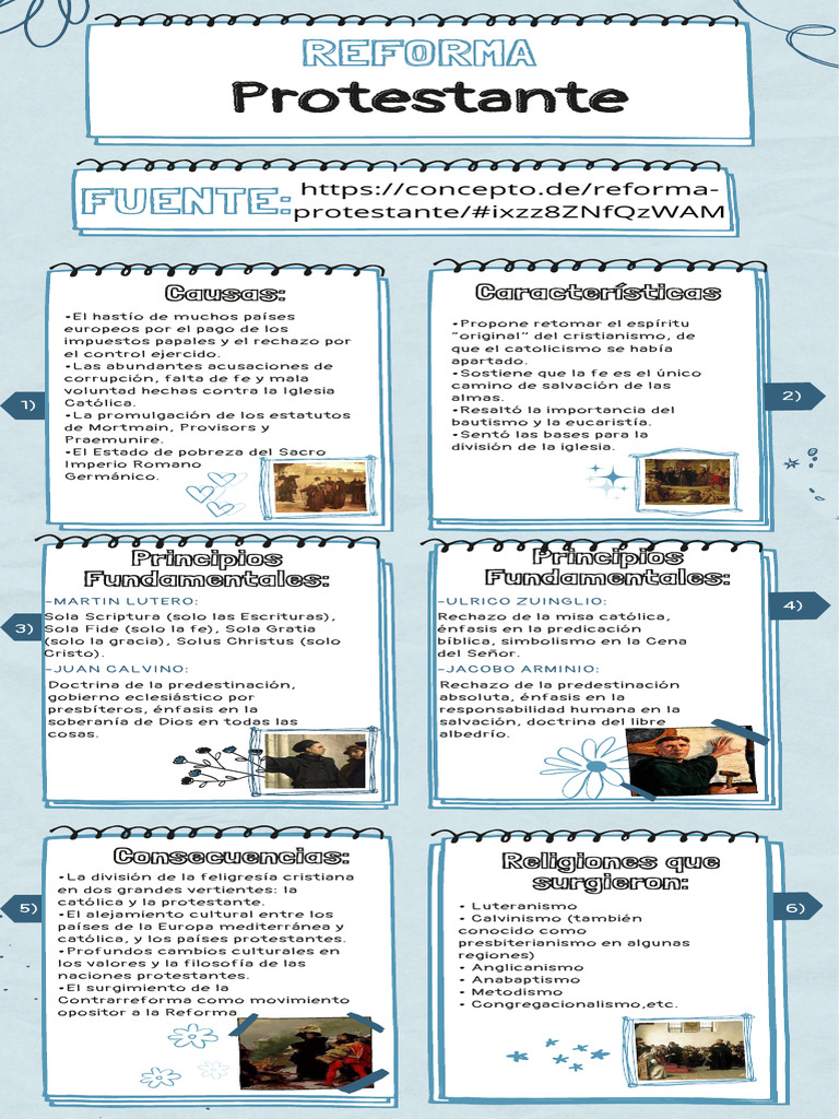 Infografía | PDF | protestantismo | Iglesia Católica