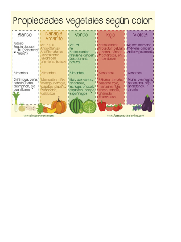 Colores Alimentos Pdf