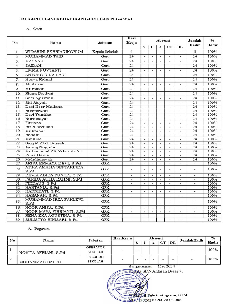Rekap Kehadiran Guru | PDF